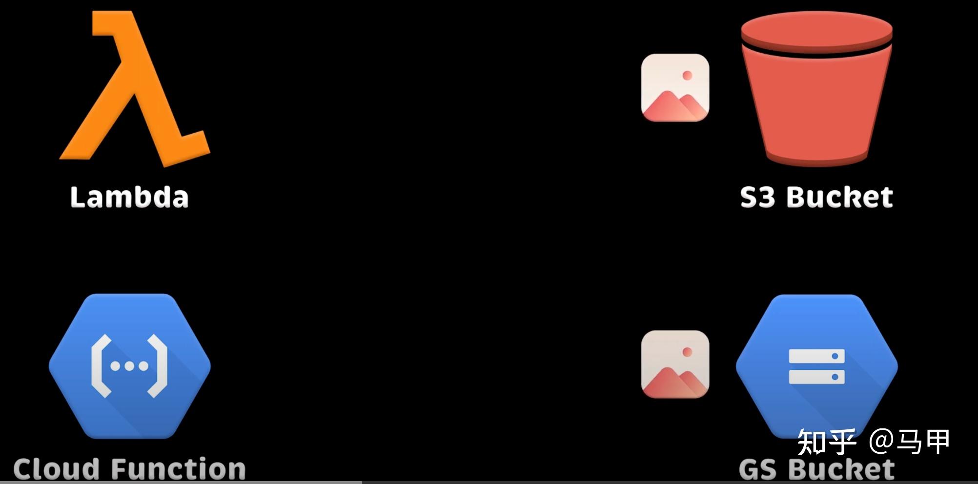 性能比拼: Google Functions vs. AWS Lambda - 知乎