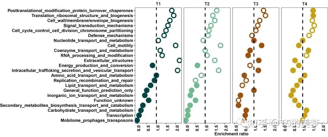 复现《Nature communications》图表：ggplot展示多组基因富集结果+显著性区分 - 知乎