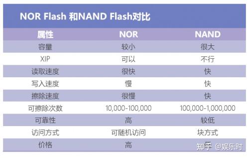 AI计算时代，25年工龄的RRAM渐入佳境 - 知乎