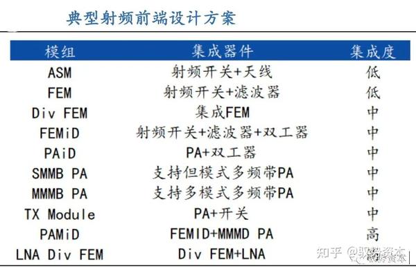 5G浪潮下国产射频滤波器芯机遇 - 知乎