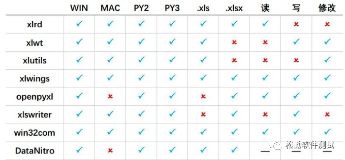 丢掉excel，手把手教你用python操作excel 知乎 3459