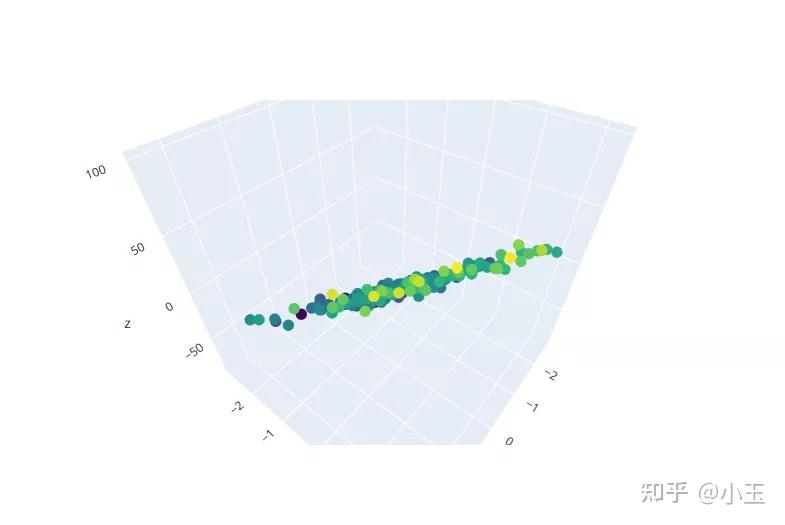 随机采样一致性算法(Random Sample Consensus) - 知乎