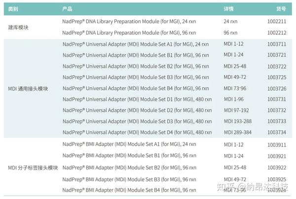 MGISEQ 双 Index 模式已登场，接头还没选好？ - 知乎