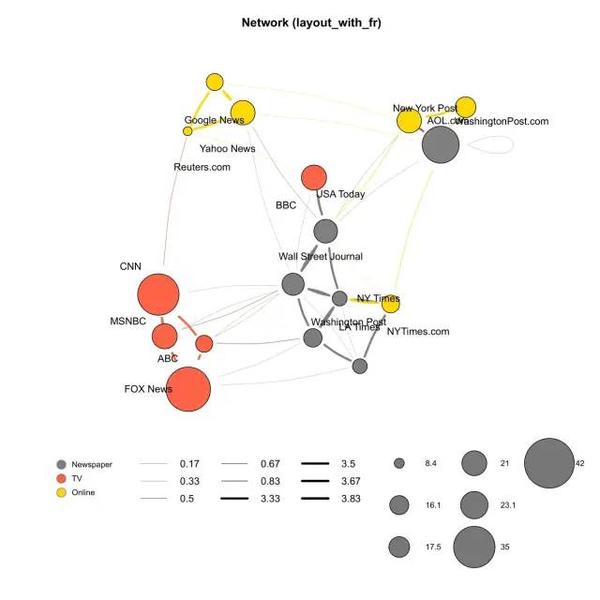 使用 Openbiox Hiplot Org 在线开源绘图工具绘制发表级网络图 知乎 9707