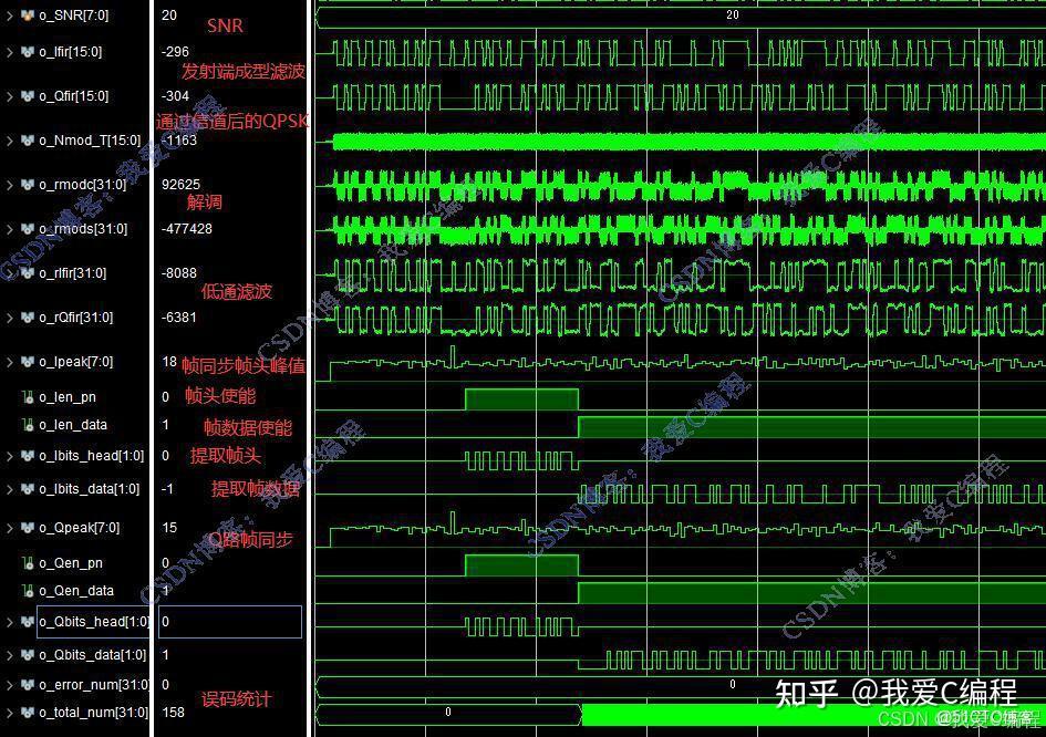 基于fpga的qpsk帧同步系统verilog开发包含testbench高斯信道误码统计可设置snr 知乎