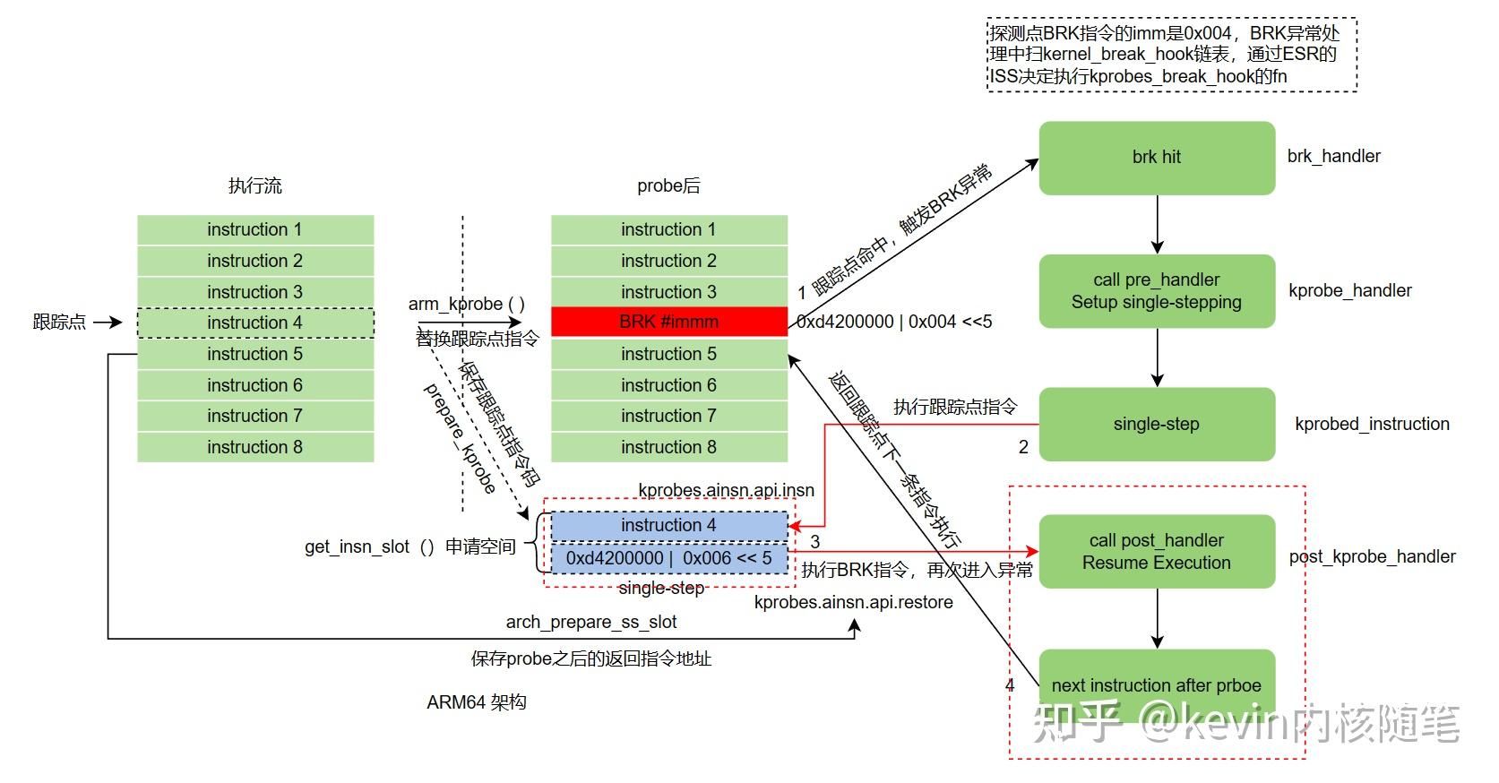 Kernel Probes - 知乎
