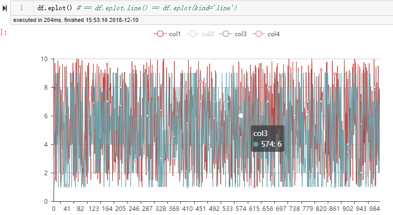 eplot，在pandas中流畅的使用pyecharts！ - 知乎