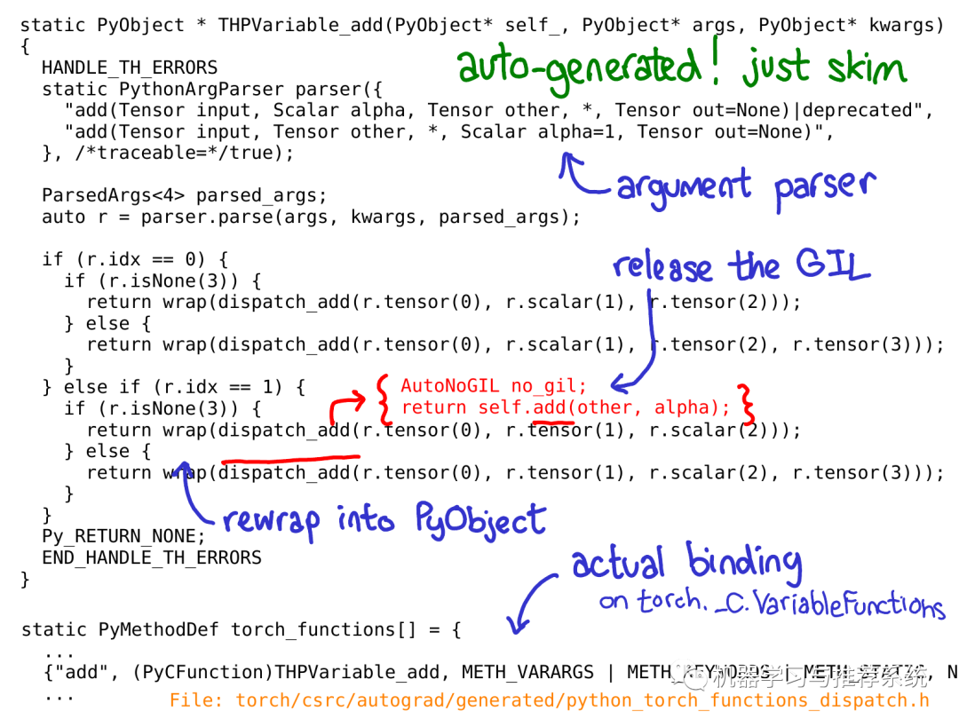 一文搞懂 PyTorch 内部机制 - 知乎