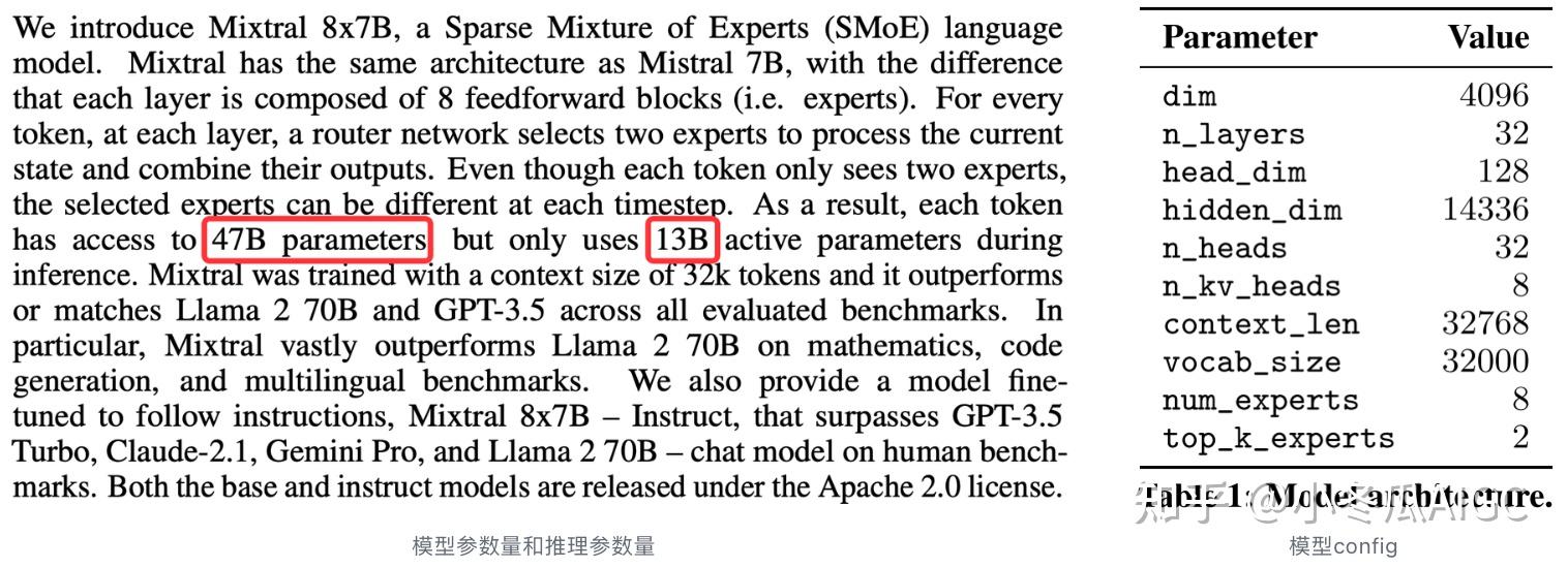 【手撕LLM - Mixtral-8x7B】Pytorch 实现 - 知乎