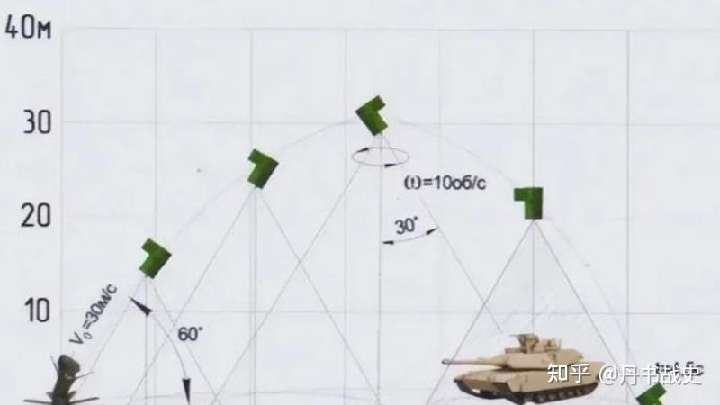 俄罗斯PTKM-1R智能反坦克地雷，从顶部打击坦克的特殊装备 - 知乎
