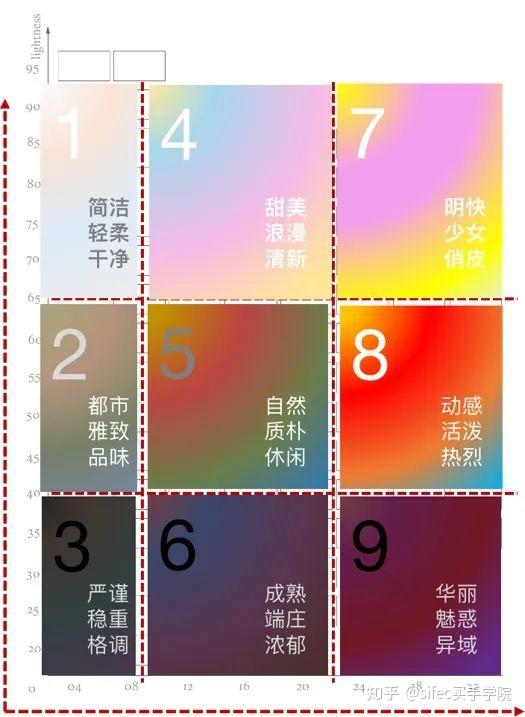 COLORO X WGSN 2023春夏中国关键色彩应用：宁静蓝 - 知乎