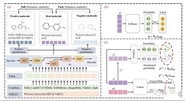 IJCAI 2023 | GPMO：基于梯度扰动对比学习进行分子优化 - 知乎