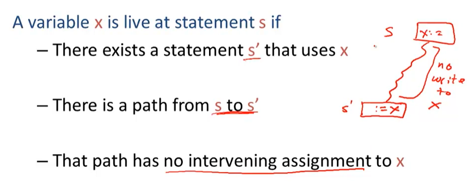 CS143 编译原理笔记 5 - Optimization - 知乎