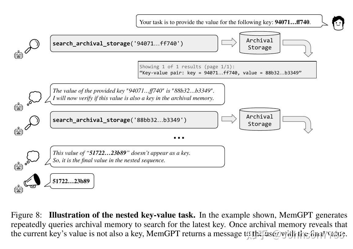 MEMGPT：将LLMS作为操作系统 - 知乎