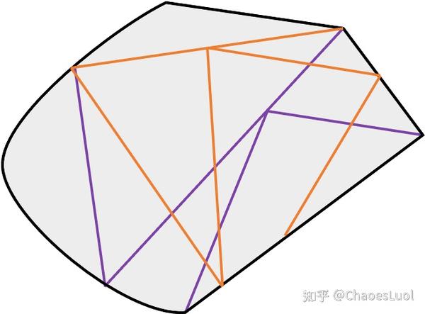A Probability Path (五) 概率空间的构造 - 知乎