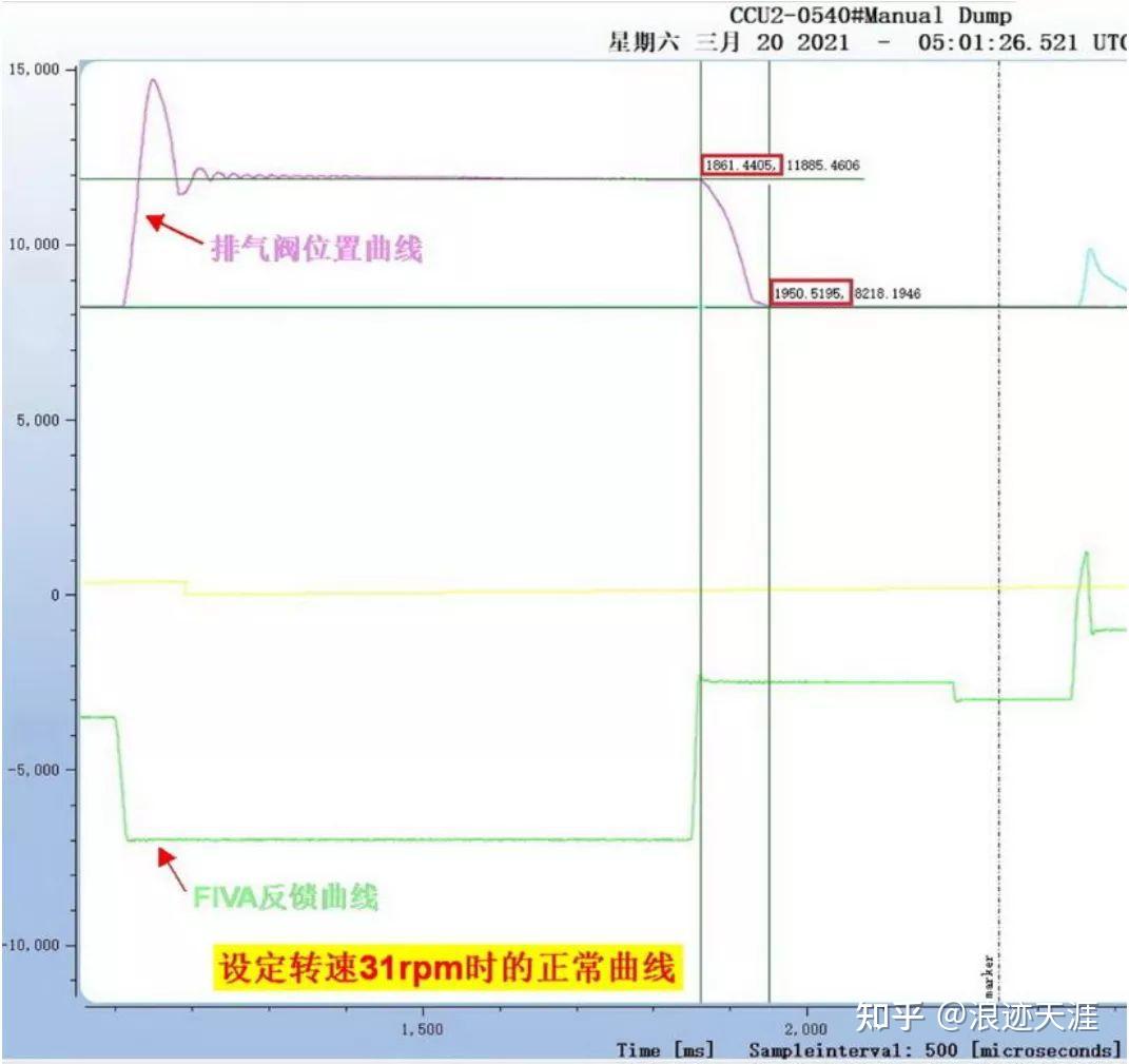 ME-C主机偶发性排气阀关闭过慢报警 - 知乎