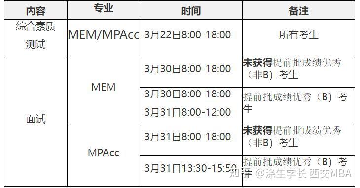 2023级西安交通大学MPAcc复试详解——看这一篇文章就够了（附面试真题） - 知乎