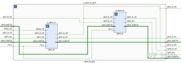GMII与RGMII接口相互转换（包含源工程文件） - 知乎