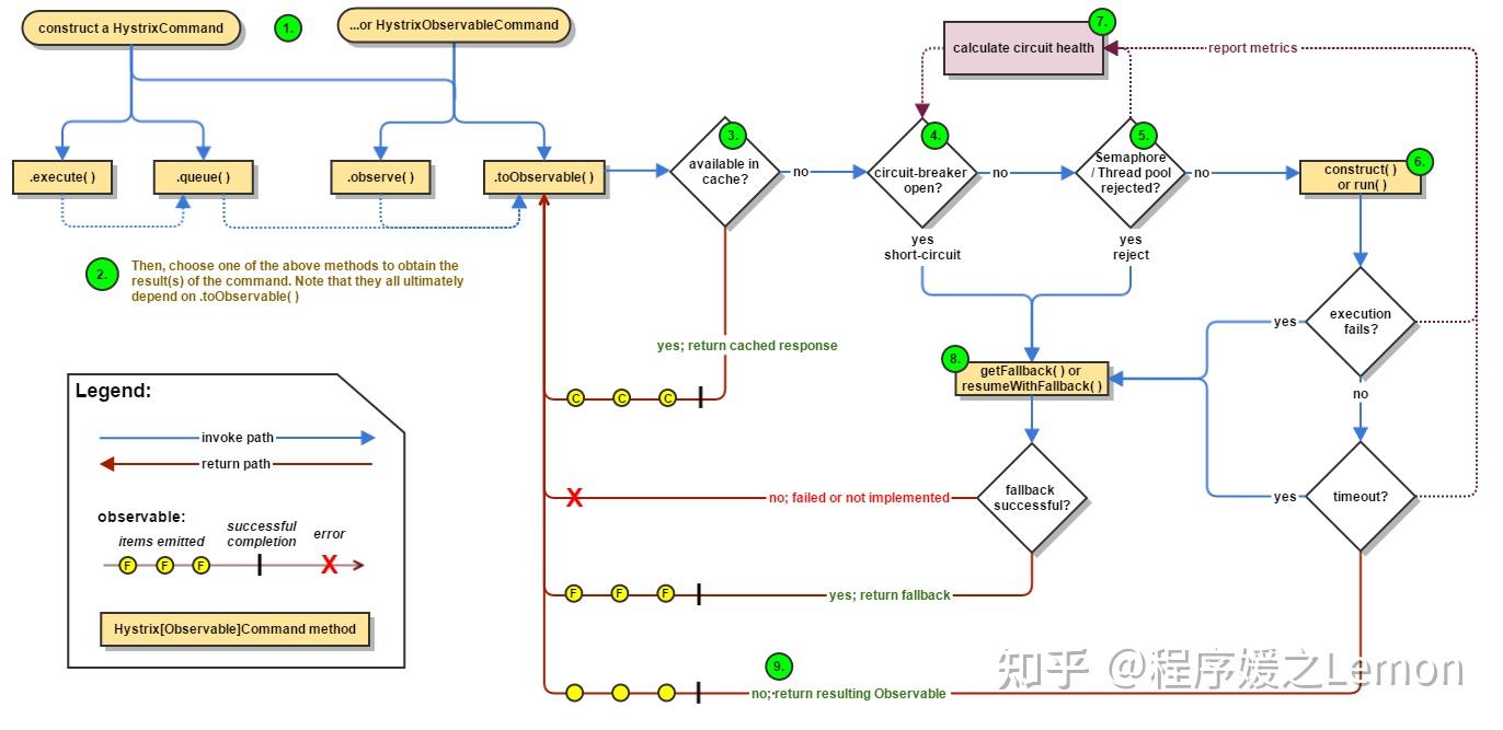 一文带大家彻底弄懂Hystrix原理机制！ - 知乎
