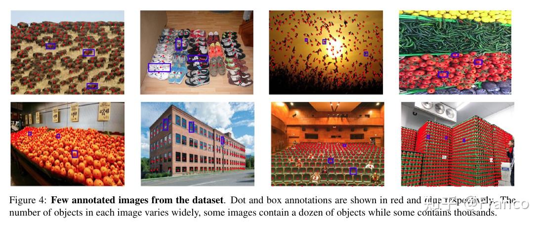Learning To Count Everything | FamNet 解读 - 知乎