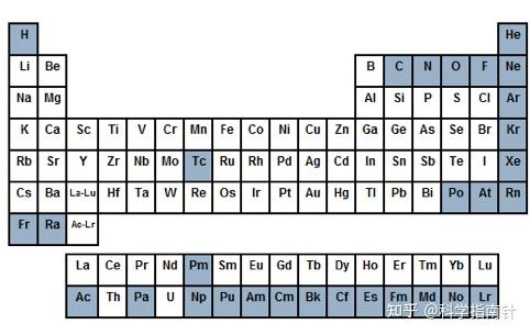 ICP元素定性定量方法 - 知乎