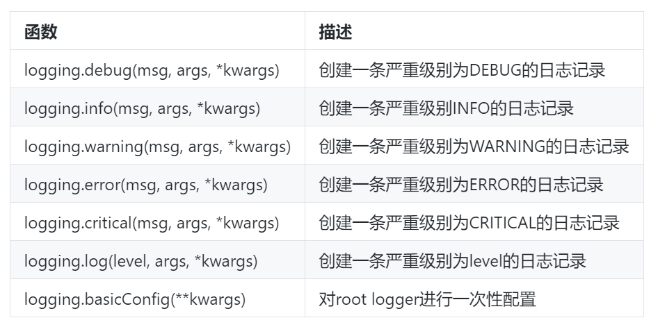 Python中logging模块的基本用法 - 知乎