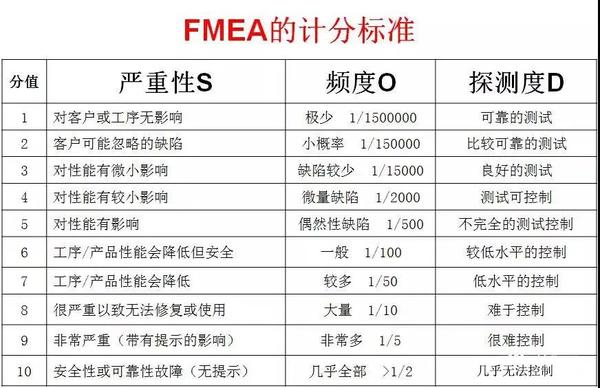 五大核心工具的应用：APQP/FMEA/SPC/MSA/PPAP - 知乎