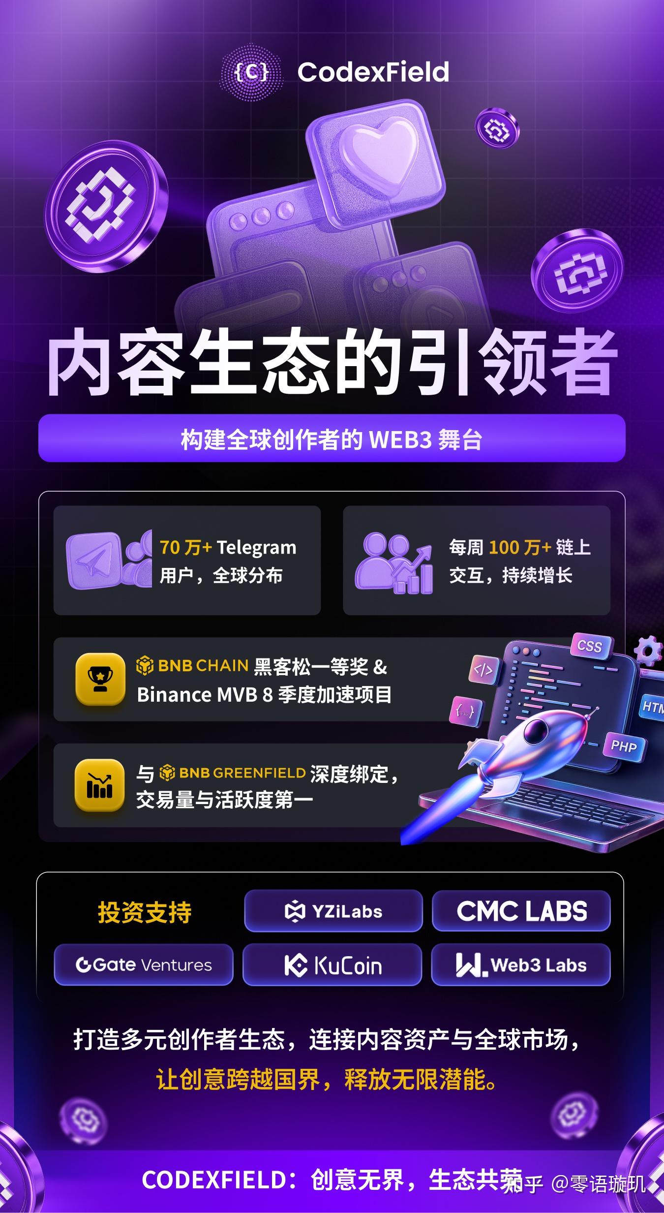 CodexField：下一代 Web3 内容资产化平台，你的创意就是资产！ - 知乎