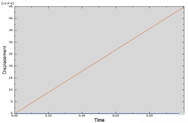 【JY】 ABAQUS子程序UEL的有限元原理与应用 - 知乎
