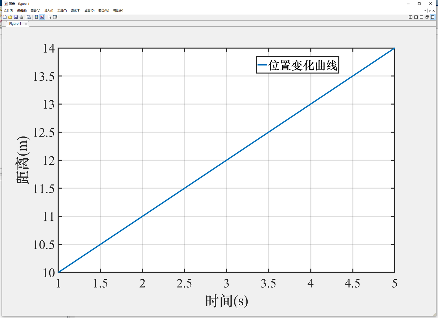 MATLAB使用技巧（四）设置figure中英文不同字体 - 知乎