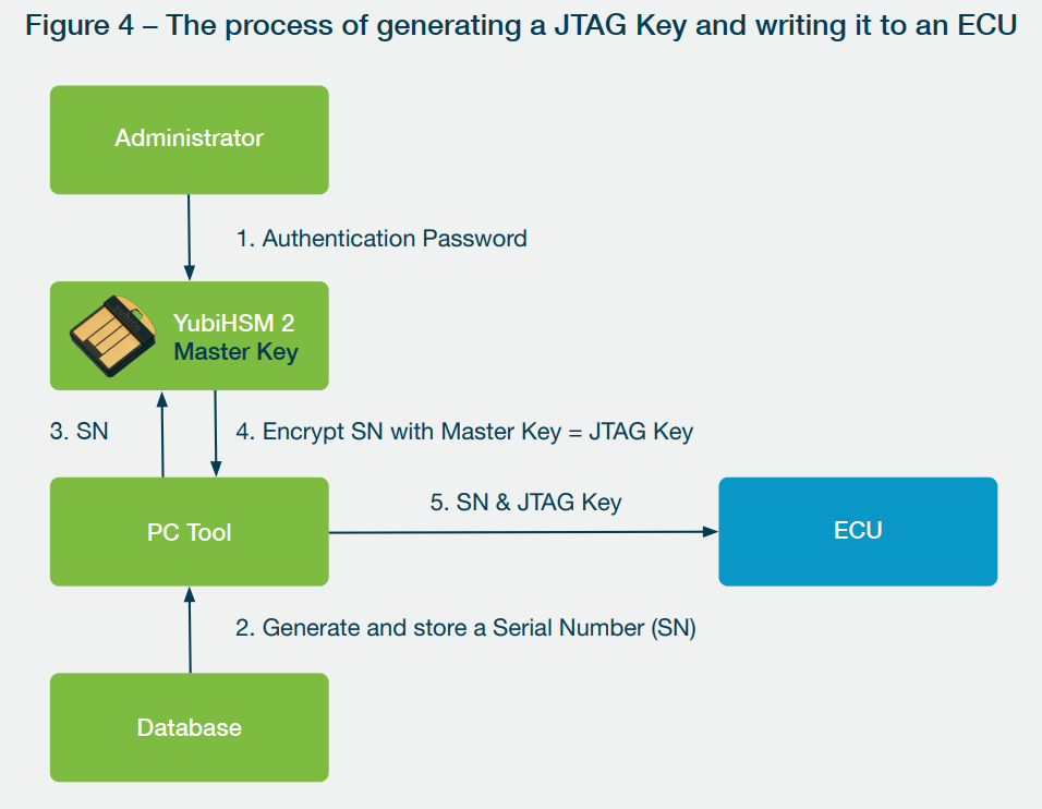 Yubico YubiHSM 2 世界上最小的HSM硬件，安全、低成本的加密密钥硬件保护方案 - 知乎