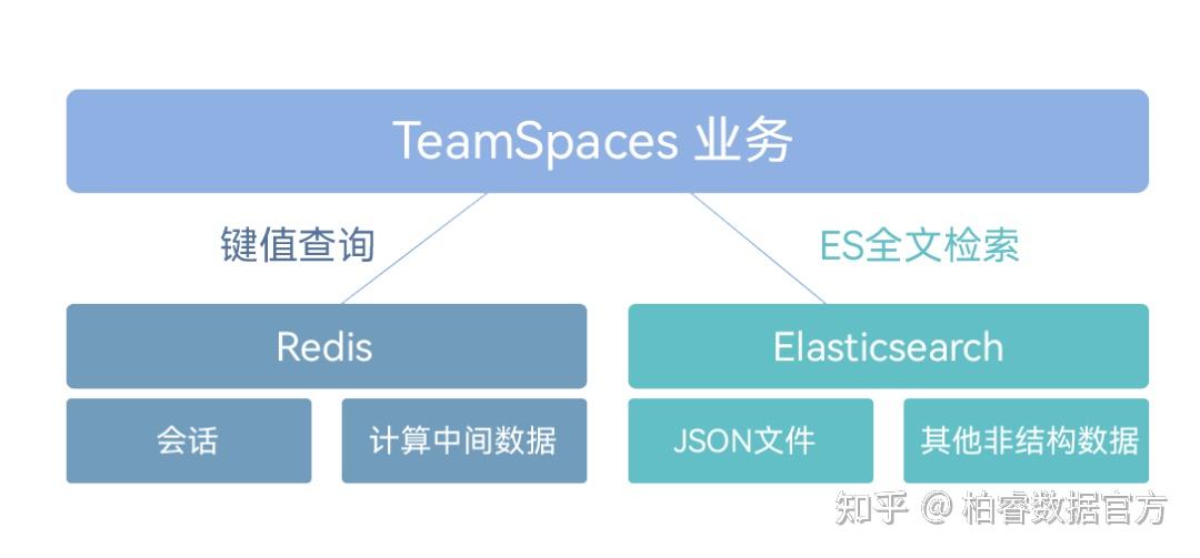 柏睿数据云能平台助力AI模型服务商Sentient.io成功替换Redis - 知乎
