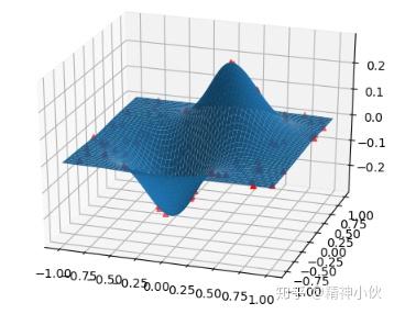Python：插值interpolate模块 - 知乎