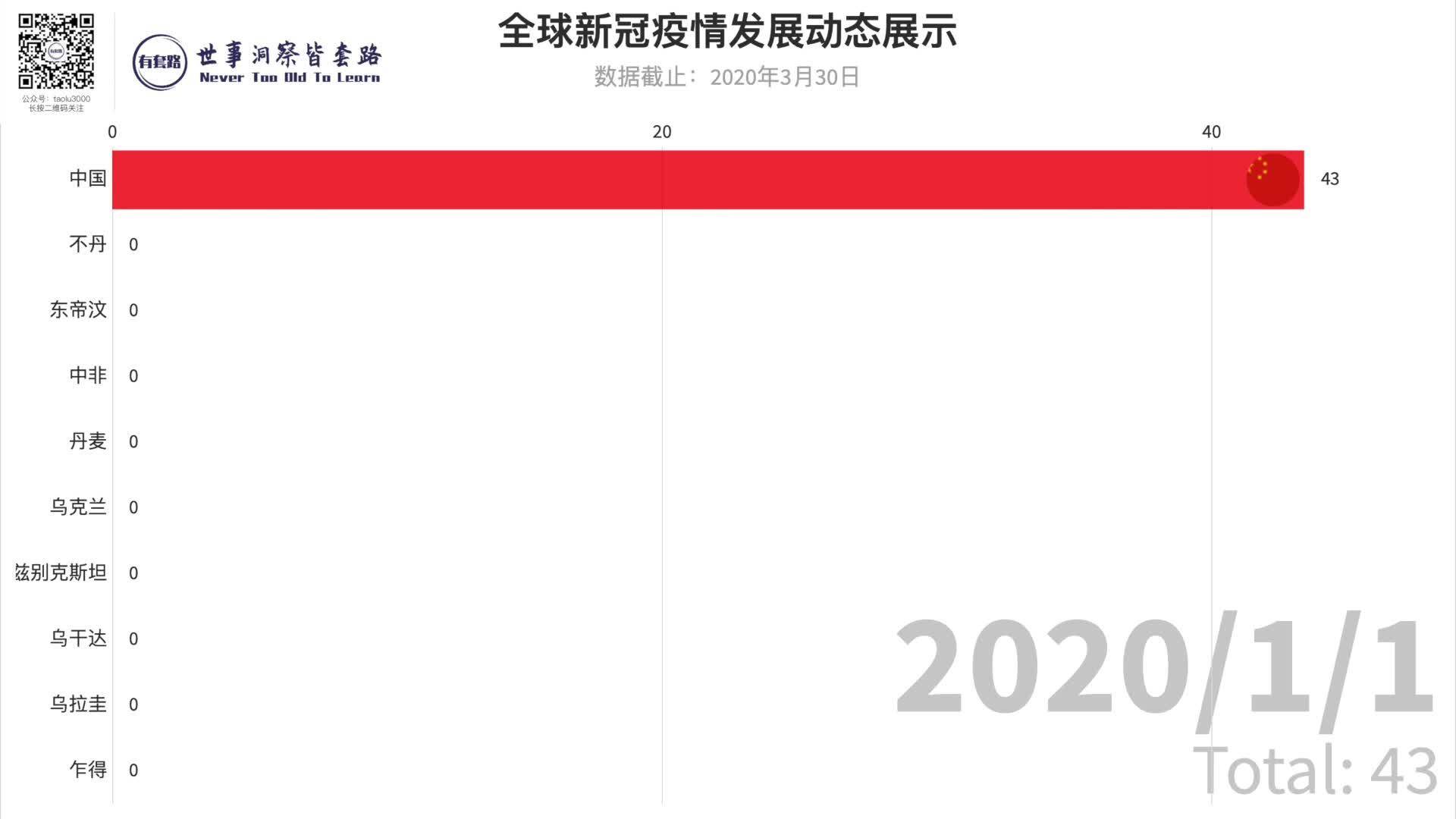【详细教程】产品经理教你用Python+Flourish轻松搞掂超酷的数据可视化 - 知乎