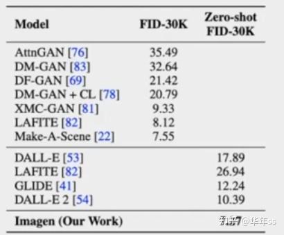 CS294-158 补2 基于降噪扩散的生成式建模-基础与应用3 扩散模型的应用 - 知乎