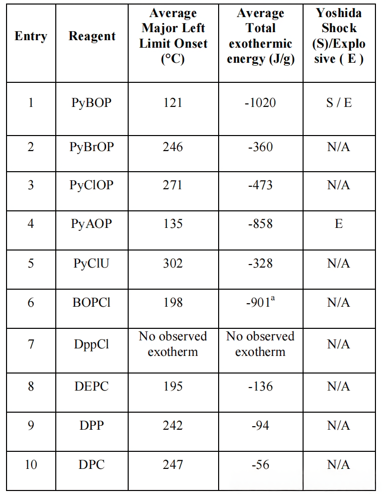 【总结：45种常用缩合剂的名称，缩写，CAS号以及安全性测试】缩合总结（二） - 知乎