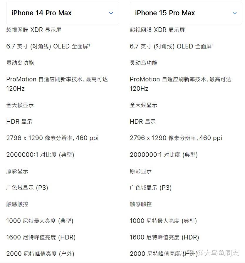 2025年苹果14pm和15pm买哪个？（超详细评测） - 知乎