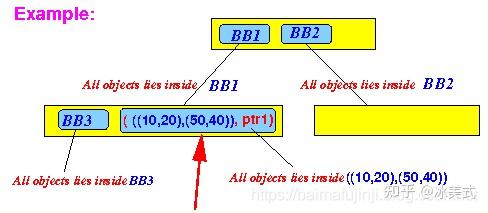 数据结构之R Tree - 知乎
