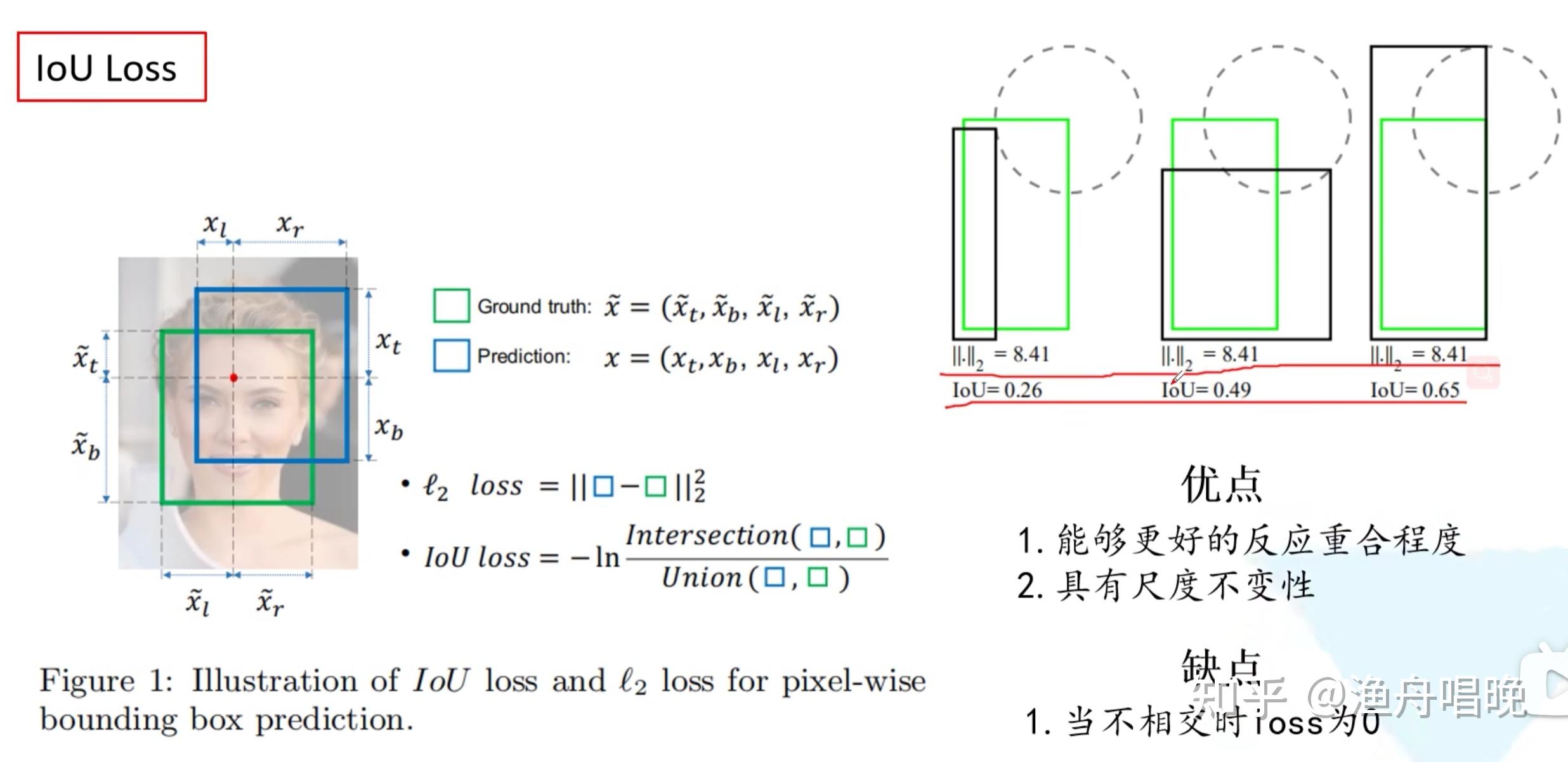 YOLO系列(B站) 同济子豪兄 - 知乎