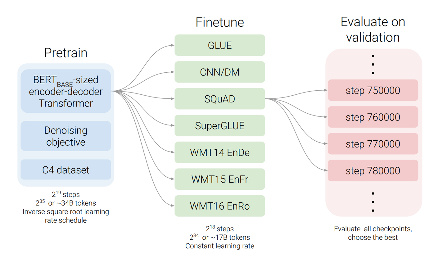 [Transformer 101系列] 初探LLM基座模型 - 知乎