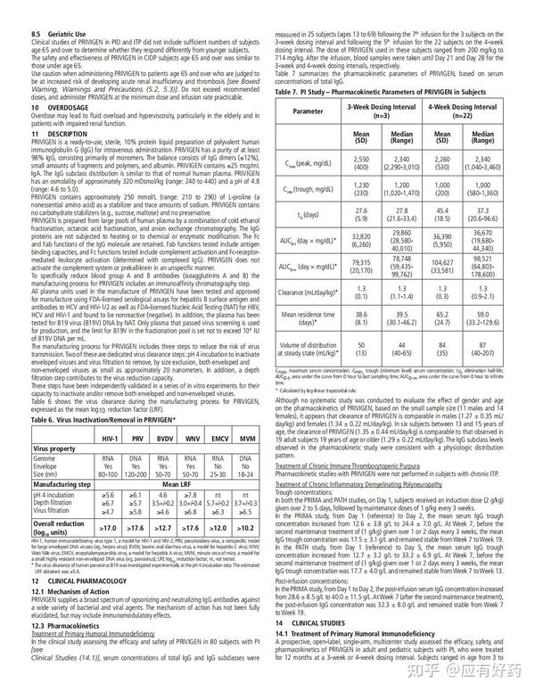 Privigen静脉注射人免疫球蛋白 - 知乎