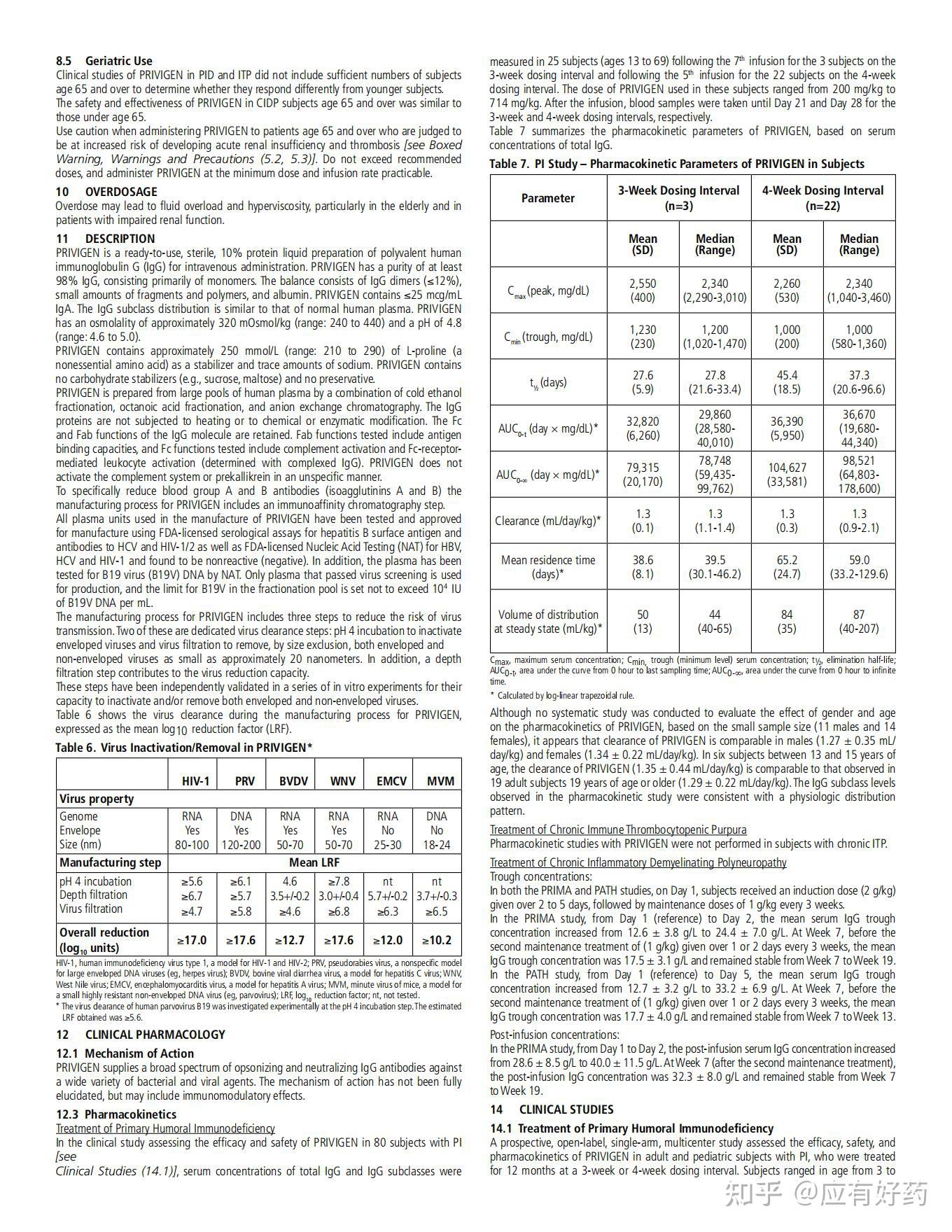 Privigen静脉注射人免疫球蛋白 - 知乎