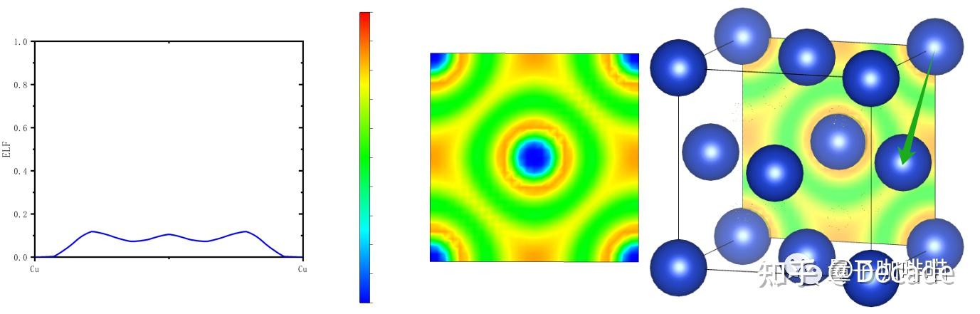 VASP从入门到入土：电子局域函数(ELF)的计算 - 知乎