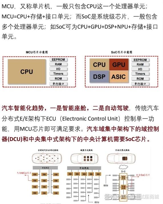 国产车载通信测试方案：车规级CAN SIC芯片测试技术解析 - 知乎