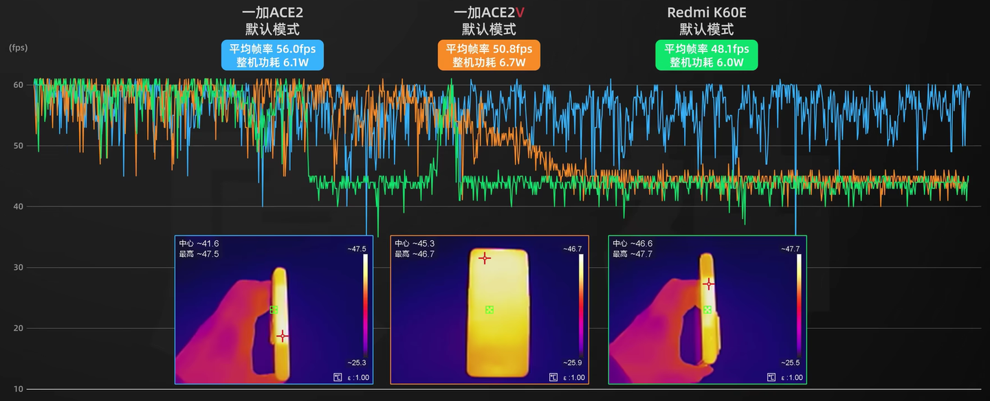 OnePlus一加手机【选购指南】/一加11/Ace Pro/2V/2/2 Pro - 知乎