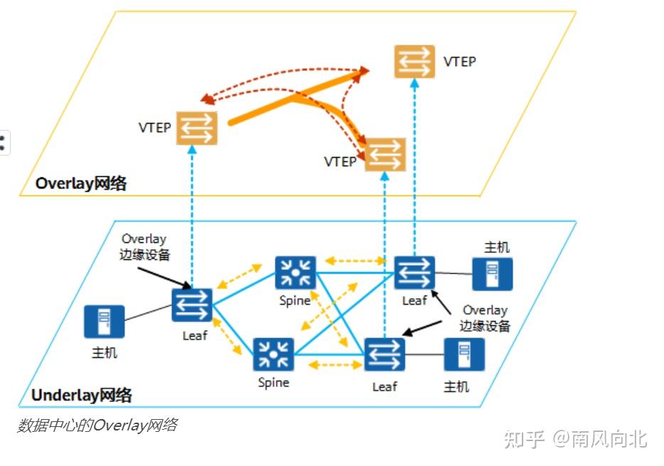 还有人不知道Overlay网络？看完这个你就全懂了 - 知乎