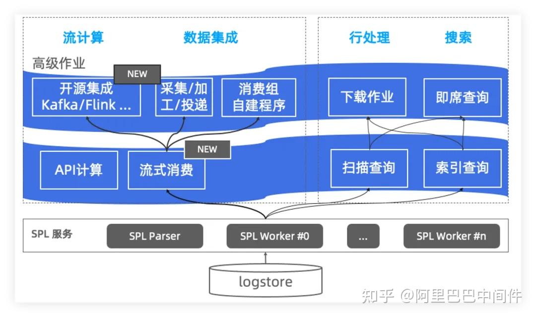 iLogtail 2.0 重大升级，端上支持 SPL - 知乎