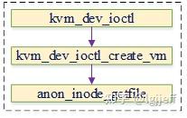 基于armv8的kvm实现分析（三）kvm初始化流程 - 知乎