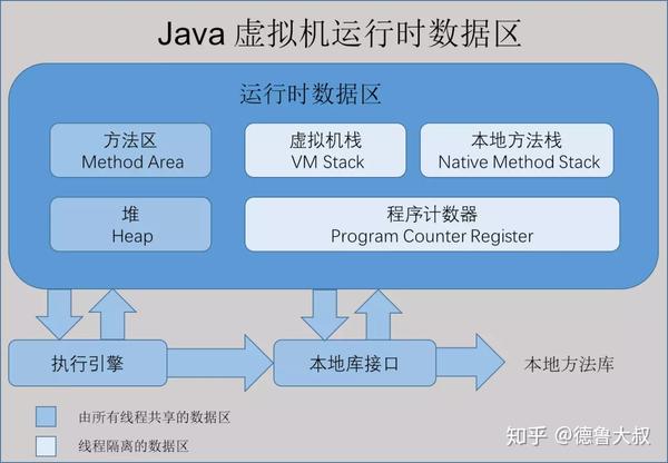 Java虚拟机（JVM）你只要看这一篇就够了！ - 知乎