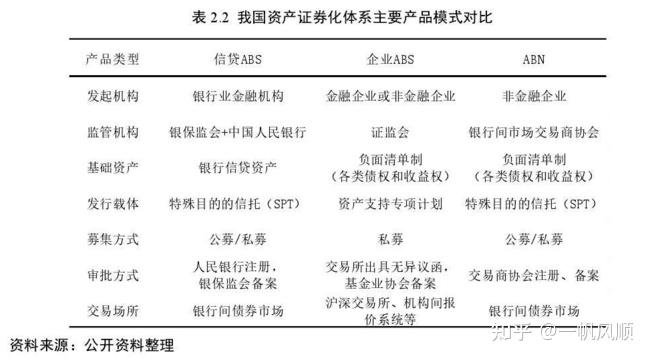 资产支持证券（ABS）、资产支持票据（ABN）和ABCP辨析 - 知乎